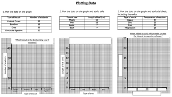 Plotting Data on a Graph Practice Worksheet | Teaching Resources