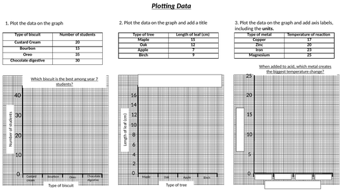 Plotting Data on a Graph Practice Worksheet | Teaching Resources