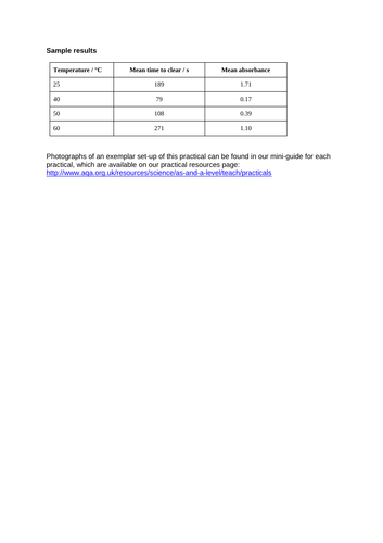 AQA A Level Biology Required Practical 1 | Teaching Resources AQA A Level Biology Required Practical 1 | Teaching Resources