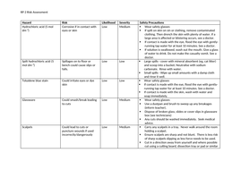 AQA A Level Biology Required Practical 2 | Teaching Resources