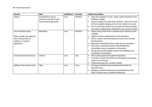 AQA A Level Biology Required Practical 5 | Teaching Resources