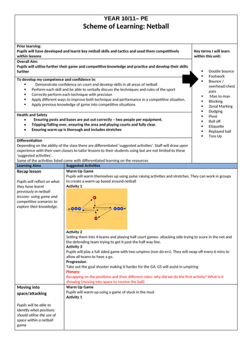 Netball Schemes of work | Teaching Resources
