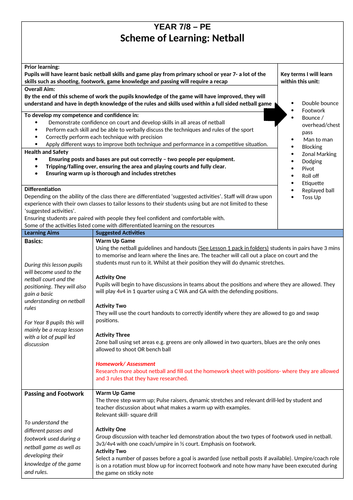 Netball Schemes of work | Teaching Resources