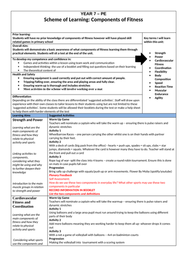 Components of fitness ks3 | Teaching Resources