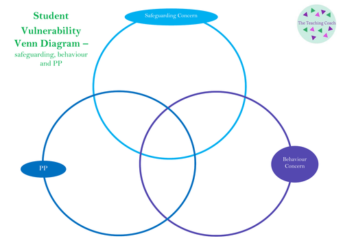 Student Vulnerability Multiple Disadvantage Venn Diagram Template ...