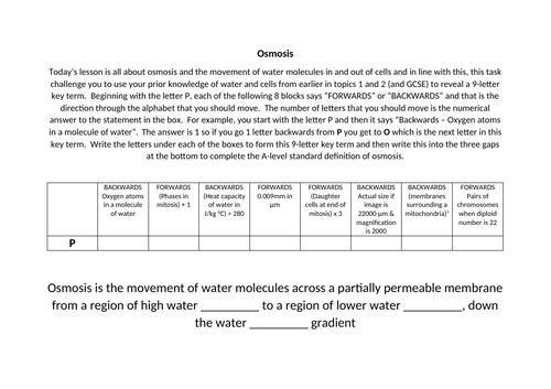 Osmosis (Edexcel Int. A-level Biology) | Teaching Resources