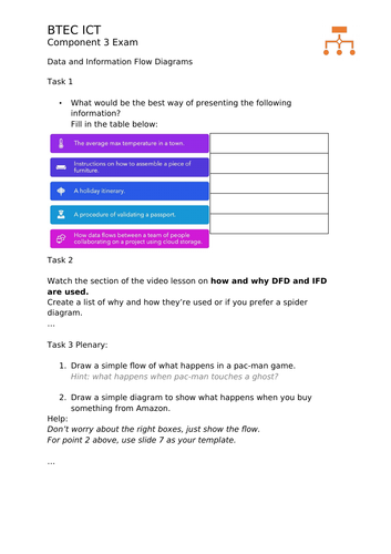 BTEC Level 2 Component 3: Data and Information Flow Diagrams | Teaching ...