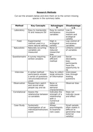 AQA Psychology Research Methods Revision Sheets | Teaching Resources
