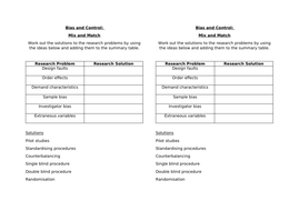 AQA Psychology Research Methods Revision Sheets | Teaching Resources