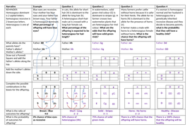Punnett Square Walk through Practice | Teaching Resources