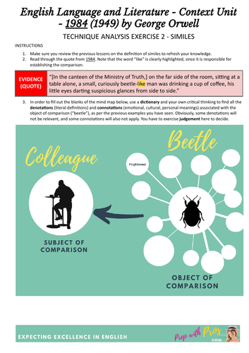 IBDP HSC AP English Language Literature Context 1984 Orwell TECHNIQUE ...
