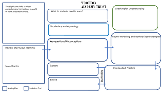 5 Min Lesson Plan For Rosenshine S Principles Teaching Resources