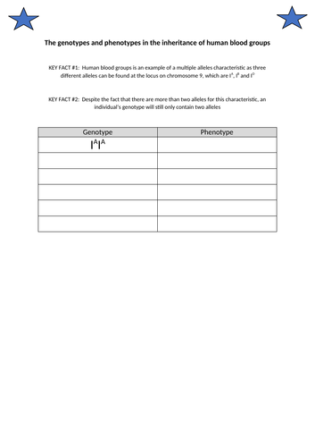 Patterns of inheritance (Edexcel Int A-level Biology) | Teaching Resources