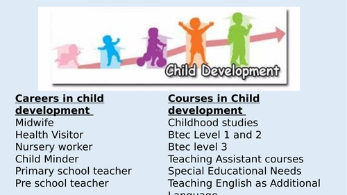 Child Development Displays | Teaching Resources