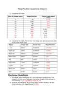 AQA Biology Topic 1 World of the Microscope | Teaching Resources