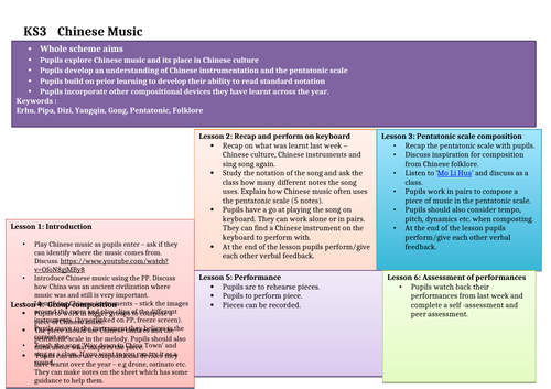Ks3 Chinese Music SoW and Resources | Teaching Resources