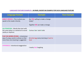 Functional Skills English - Basic introduction to language features ...