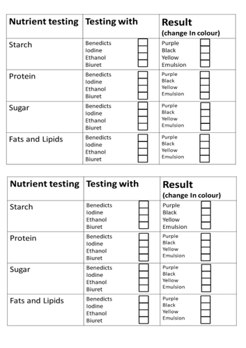 The Chemistry of Food | Teaching Resources
