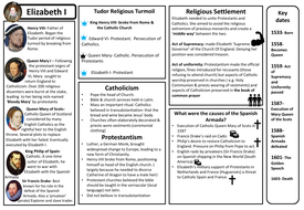 Elizabeth I Knowledge Organiser | Teaching Resources