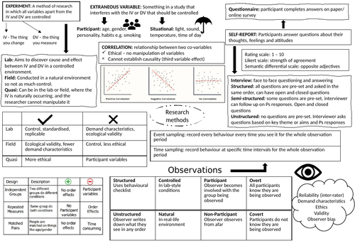OCR Psychology Research Methods KO | Teaching Resources