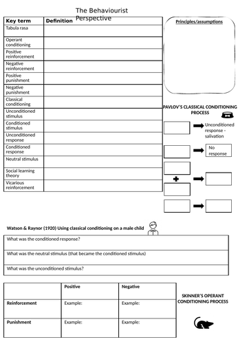 OCR Psychology Behaviourism KO | Teaching Resources