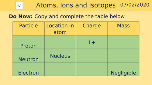 C1.7 Ions, Atoms and Isotopes | Teaching Resources