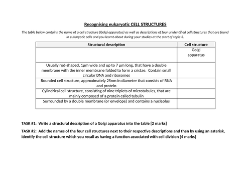 The role of mitosis & the cell cycle (Edexcel Int. A-level Biology ...