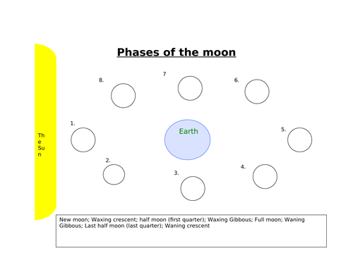 Solar System Lessons | Teaching Resources