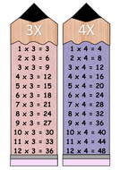 Times Tables Pencil Display | Teaching Resources