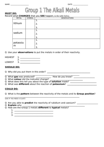 C2.3 Group 1 - The Alkali Metals | Teaching Resources