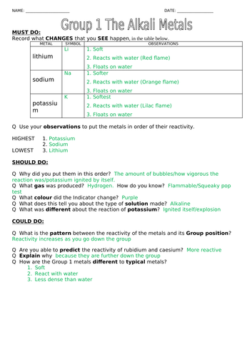 C2.3 Group 1 - The Alkali Metals | Teaching Resources