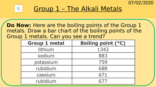 C2.3 Group 1 - The Alkali Metals | Teaching Resources
