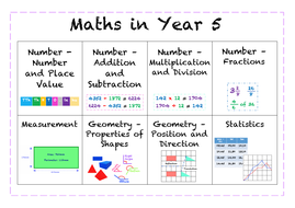 Y5 Maths Coverage Display Poster A4/A3 | Teaching Resources