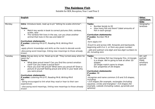 The Rainbow Fish English and Maths weekly plan | Teaching Resources