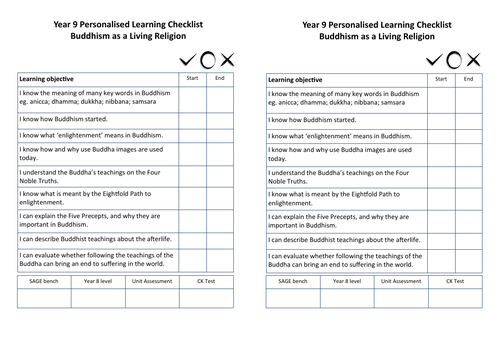 RE KS3 Knowledge Organiser & Test: Buddhism | Teaching Resources