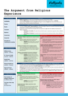 The Argument from Religious Experience - Knowledge Organiser | Teaching ...