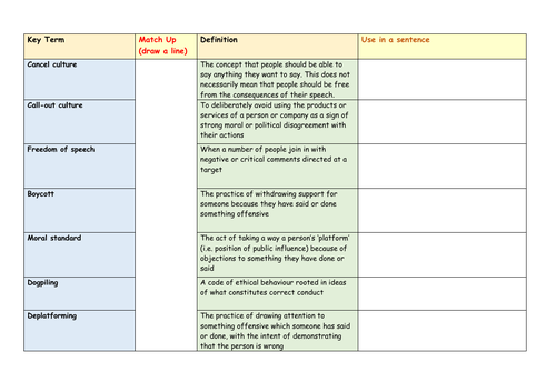 Social Media - Cancel Culture | Teaching Resources