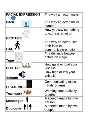 Introduction to drama Y7 | Teaching Resources