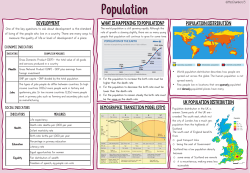 Population Knowledge Organiser | Teaching Resources