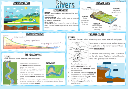 Gcse Rivers Knowledge Organiser Teaching Resources - vrogue.co Gcse Rivers Knowledge Organiser Teaching Resources - vrogue.co