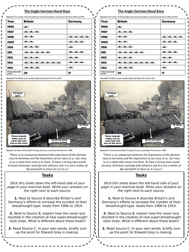 Conflict & Tension 1894 - 1918: The Arms Race | Teaching Resources