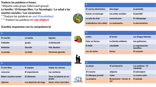 GCSE Spanish Revision - Different topics & Tenses + Handout | Teaching ...