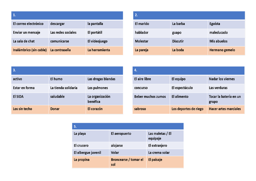 GCSE Spanish Revision - Different topics & Tenses + Handout | Teaching ...