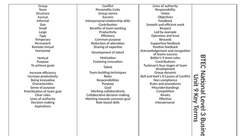 BTEC National Business Keywords Unit 9 | Teaching Resources BTEC National Business Keywords Unit 9 | Teaching Resources