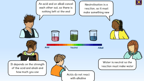 Neutralisation KS3 Chemistry | Teaching Resources