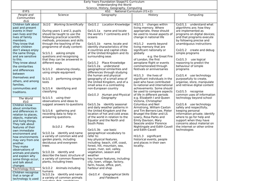 EYFS Early Years Combined ELG's + Year 1 Objectives - Early Learning ...