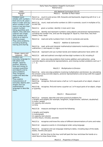 EYFS Early Years Combined ELG's + Year 1 Objectives - Early Learning ...