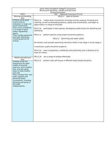 EYFS Early Years Combined ELG's + Year 1 Objectives - Early Learning ...