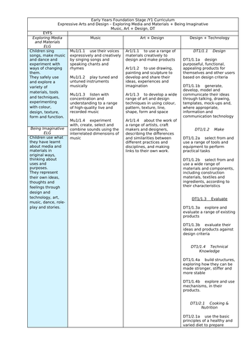 EYFS Early Years Combined ELG's + Year 1 Objectives - Early Learning ...