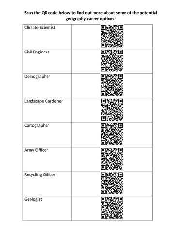 Geography Careers Display | Teaching Resources Geography Careers Display | Teaching Resources